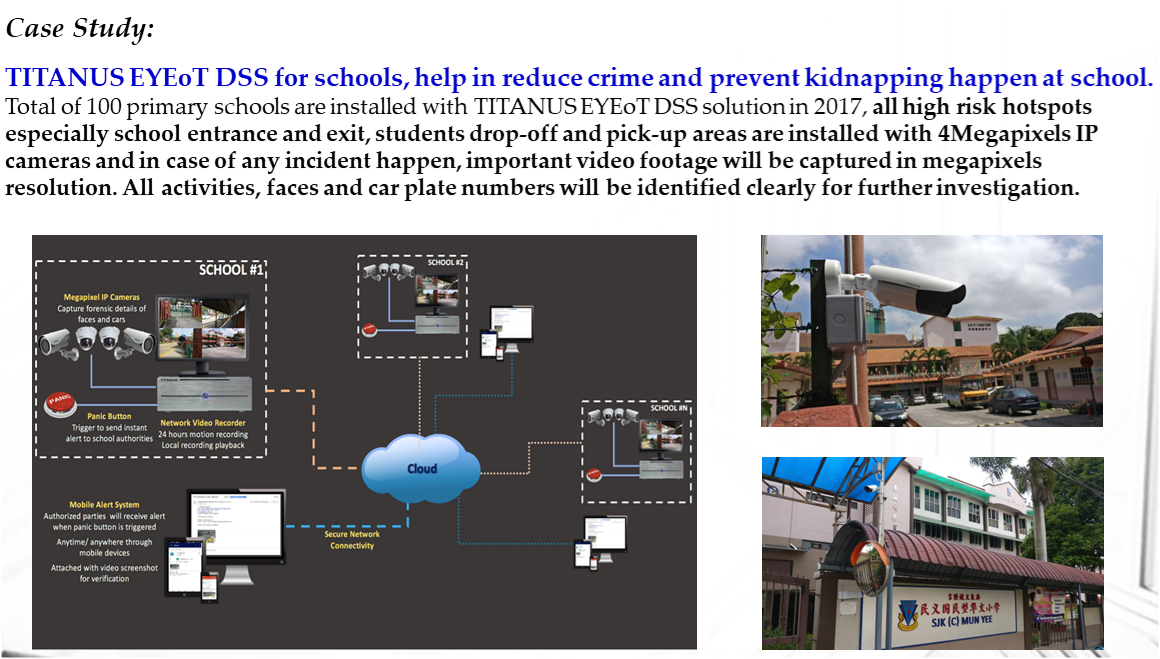 Gamma: TITANUS EYEoT Intel® Embedded DSS Solution::Solutions::Website ... Gamma: TITANUS EYEoT Intel® Embedded DSS Solution::Solutions::Website ...