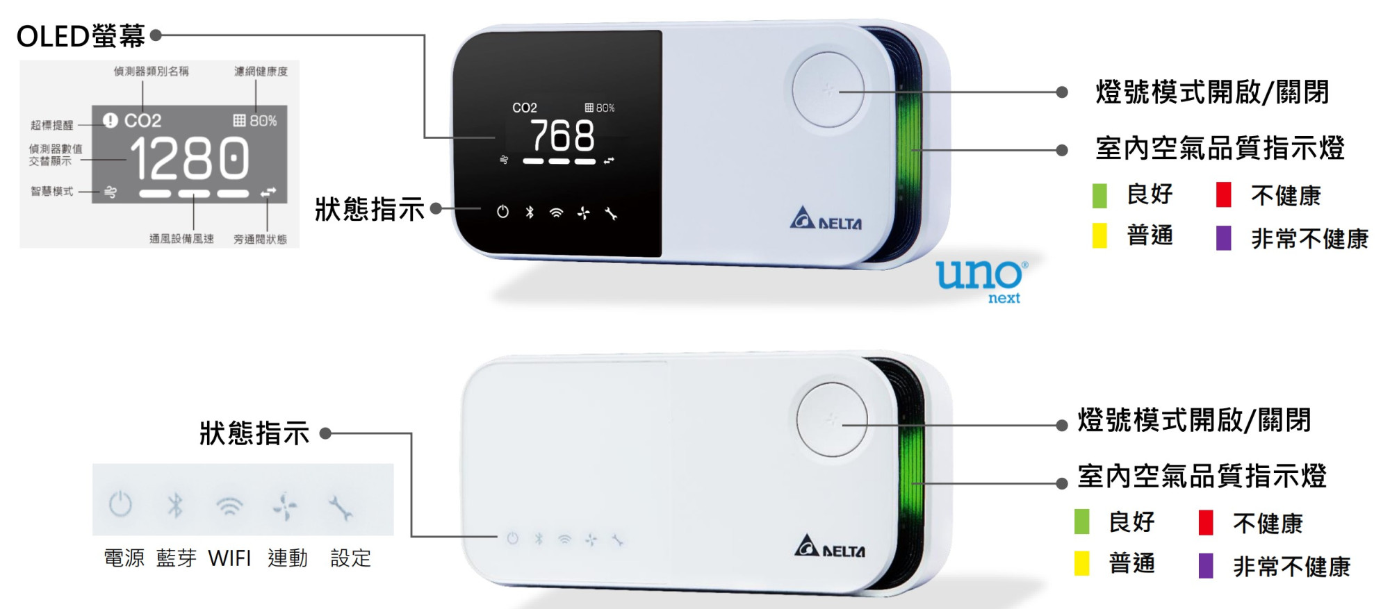 台達電子：UNO系列_空氣品質監測器::解決方案::大聯大控股 IoT Solution Website