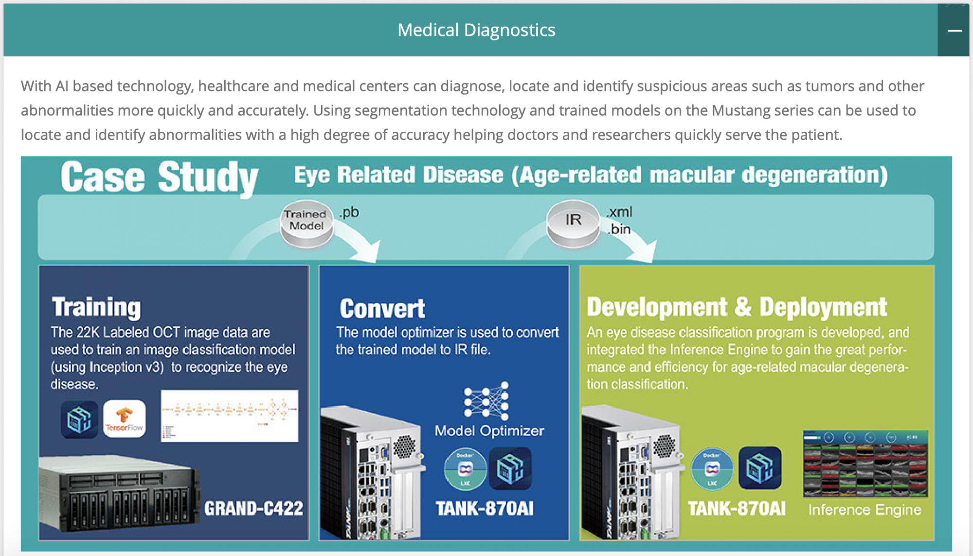 IEI: AI Ready Solution Accelerates Your AI Initiative::Solutions ...
