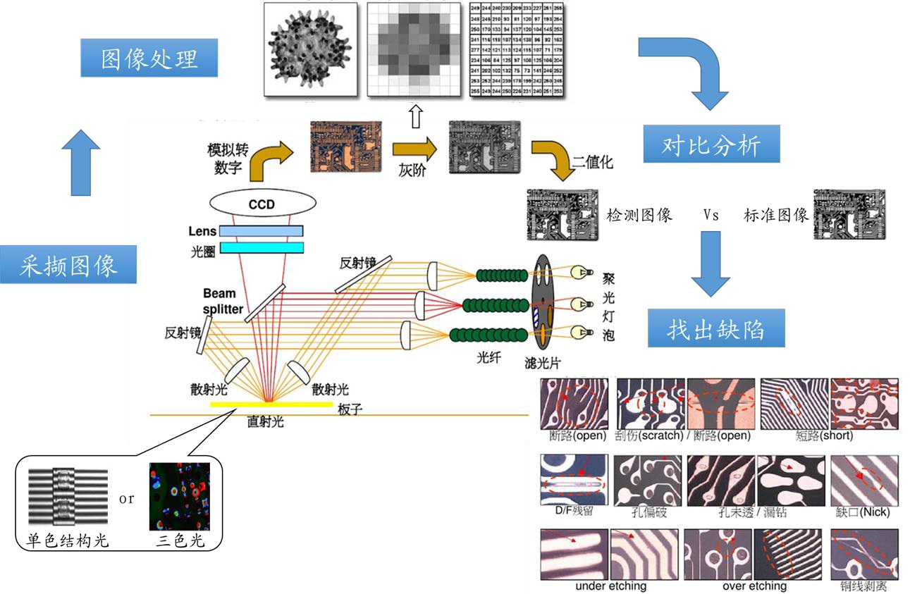 Download: Integrated Industrial Visual Inspection Scheme in Combination ...