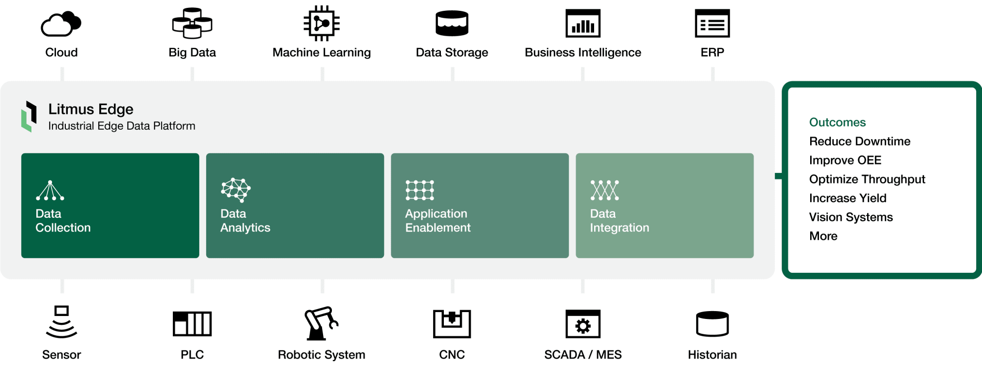 Litmus: Foundation (Device Data Collection & Analytics)::Solutions ...