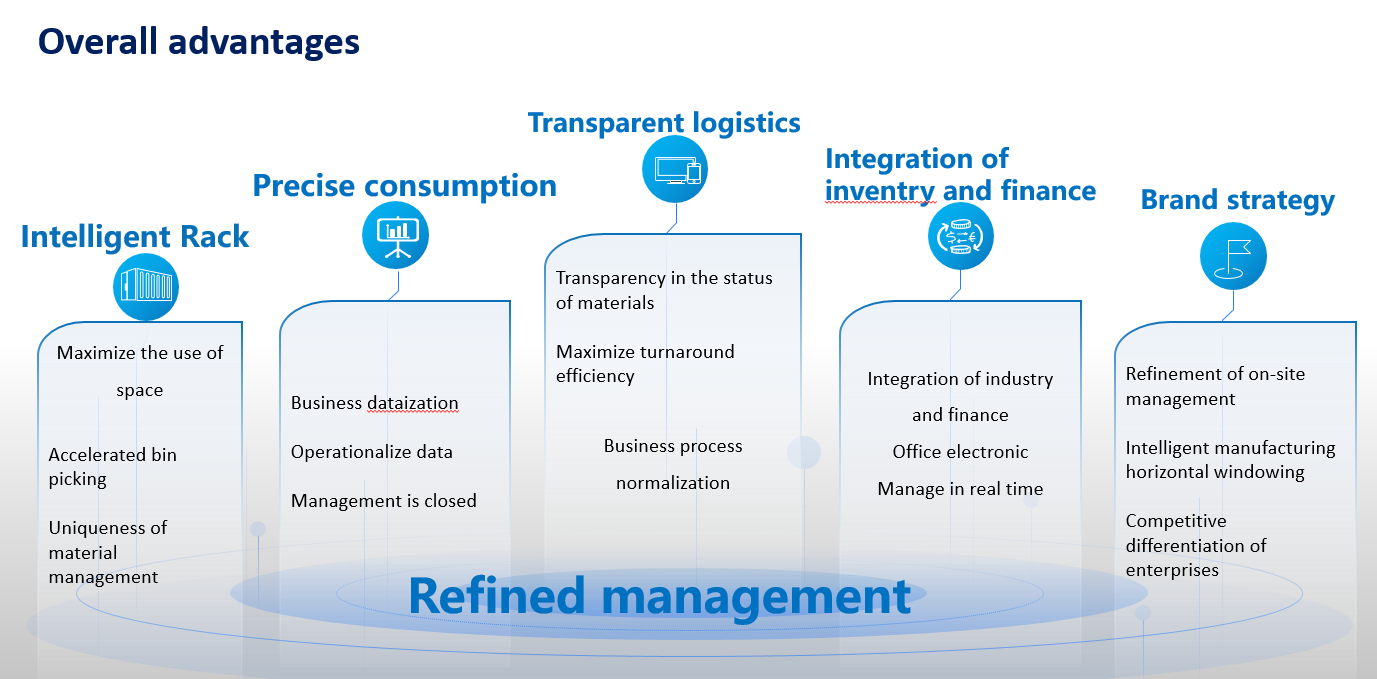PSP : SMT Intelligent Storage Rack Solution::Solutions::Website of WPG ...
